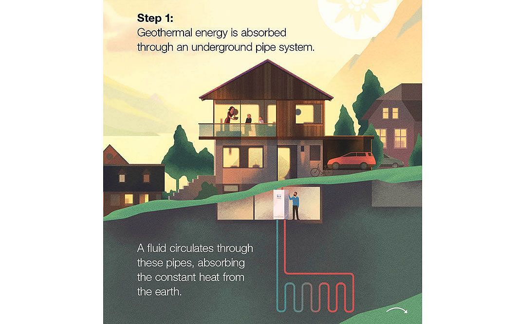 Understanding Geothermal Heat Pumps: Functionality, Costs, Types and ...