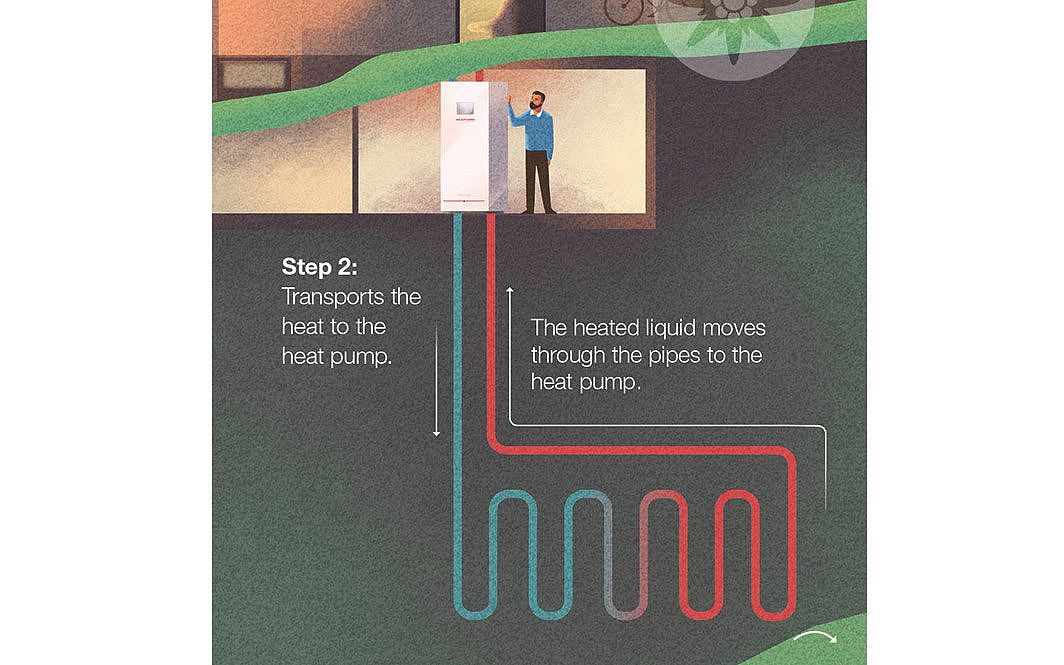 Understanding Geothermal Heat Pumps: Functionality, Costs, Types and ...