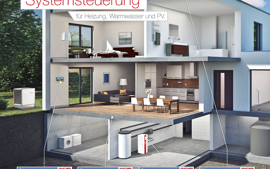 Real-Time Control for Heating, Hot Water Supply and Photovoltaics