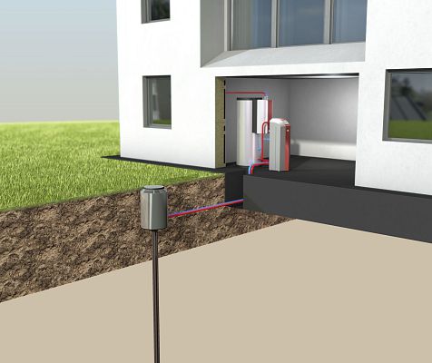 Heliotherm Milestones