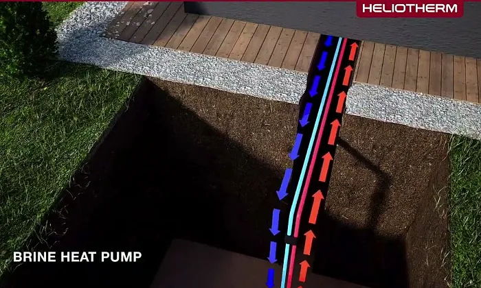 Complete Brine Heat Pump: ONE for Everything!